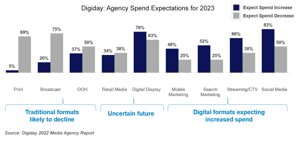 How Can Companies Focus on Profitability? | Elevate ROI