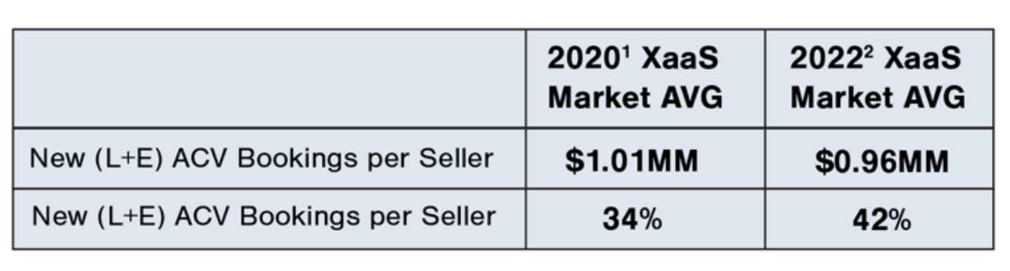 Top Ten Strategies to Influence Profitable Growth Top Ten Strategies to Influence Profitable Growth