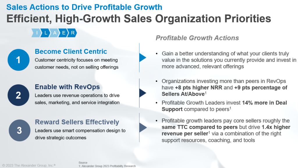 How Firms Are Driving Profitable Growth Across Portfolios