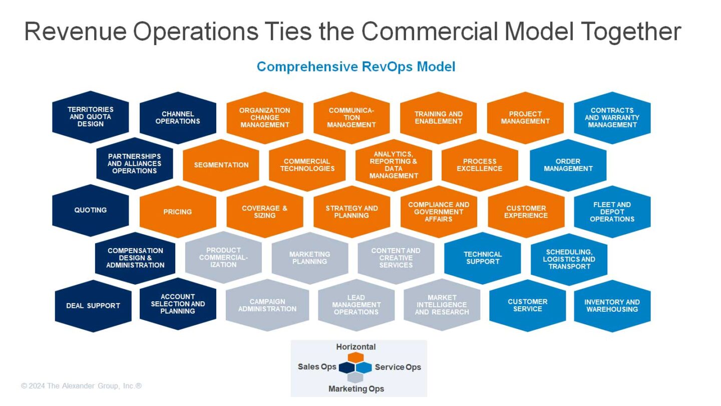 Revenue Operations: The Future of Media Revenue Growth