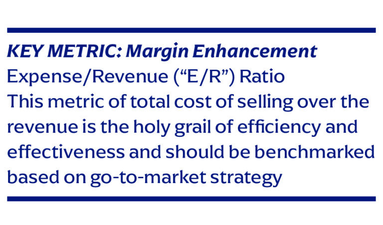 Four Key Strategic Commercial Levers to Create Value Every Leader Must Know