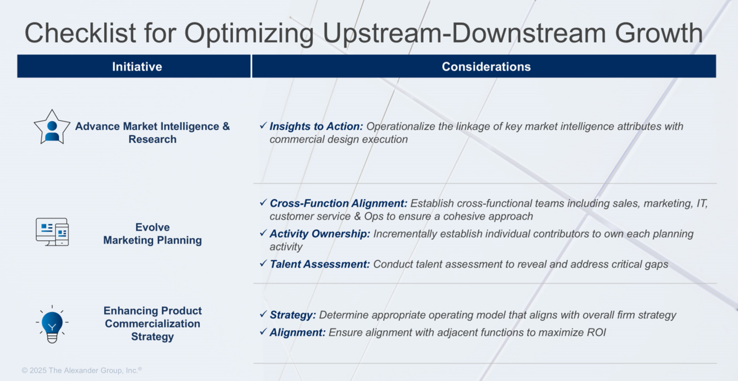 Marketing Operations: Optimizing Upstream-Downstream Enablement for Growth