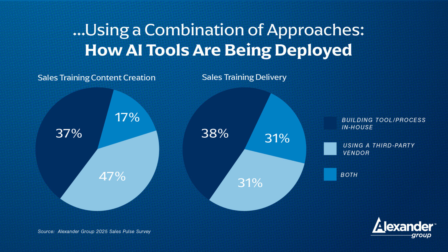 2025 Sales Pulse Survey